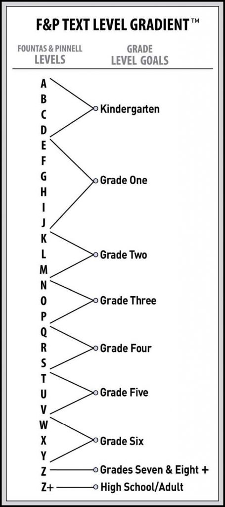 fountas and pinnell - Bound to Stay Bound Books