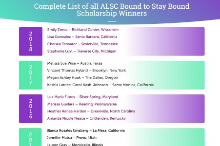 AASL BTSB Scholarship Complete Winners - Bound to Stay Bound Books