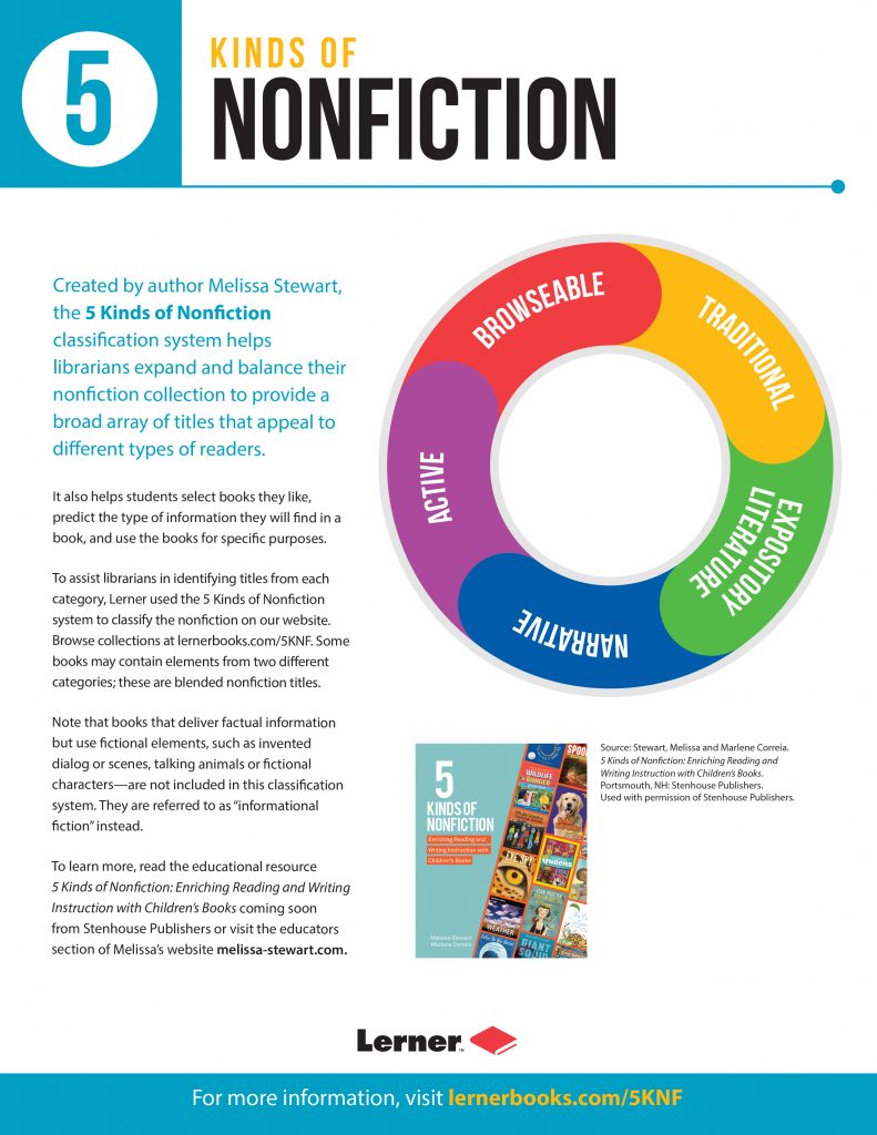 5 Kinds of Nonfiction - Bound to Stay Bound Books