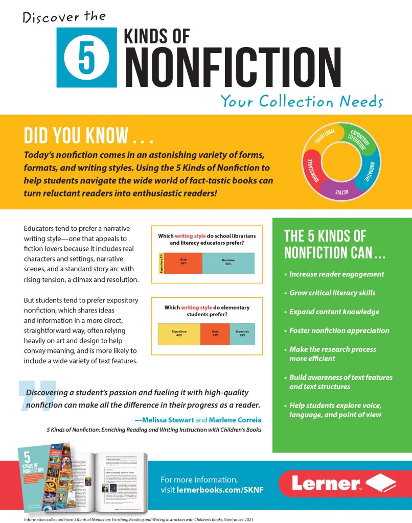 5 Kinds of Nonfiction - Bound to Stay Bound Books